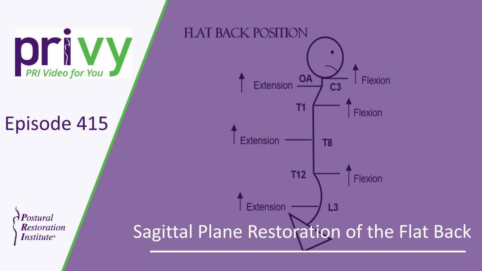 Ep. 415 - Sagittal Plane Restoration of the Flat Back - Postural Restoration Institute